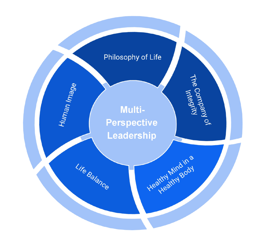 Leadership Philosophy – LUMINLUCID